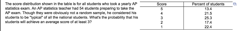 Solved The score distribution shown in the table is for all | Chegg.com