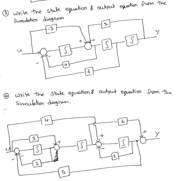 Solved Write the state equation & output equation from the | Chegg.com