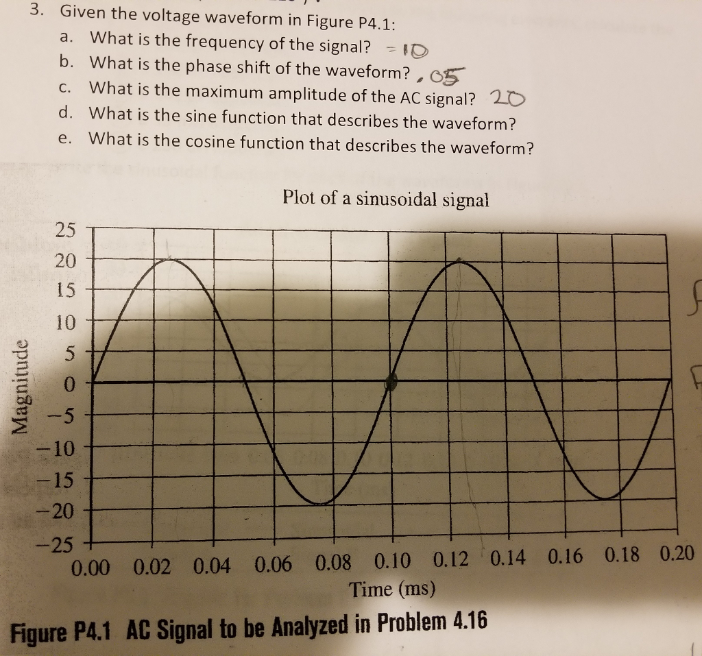 Solved Given the voltage waveform in Figure P4.1: a. What | Chegg.com