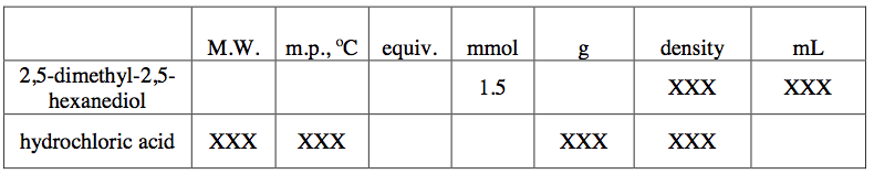 Solved 4. Complete the following table and copy into your | Chegg.com