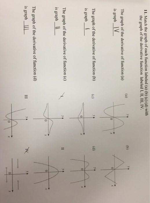 Solved Match the graph of each function labeled (a) (b) (c) | Chegg.com