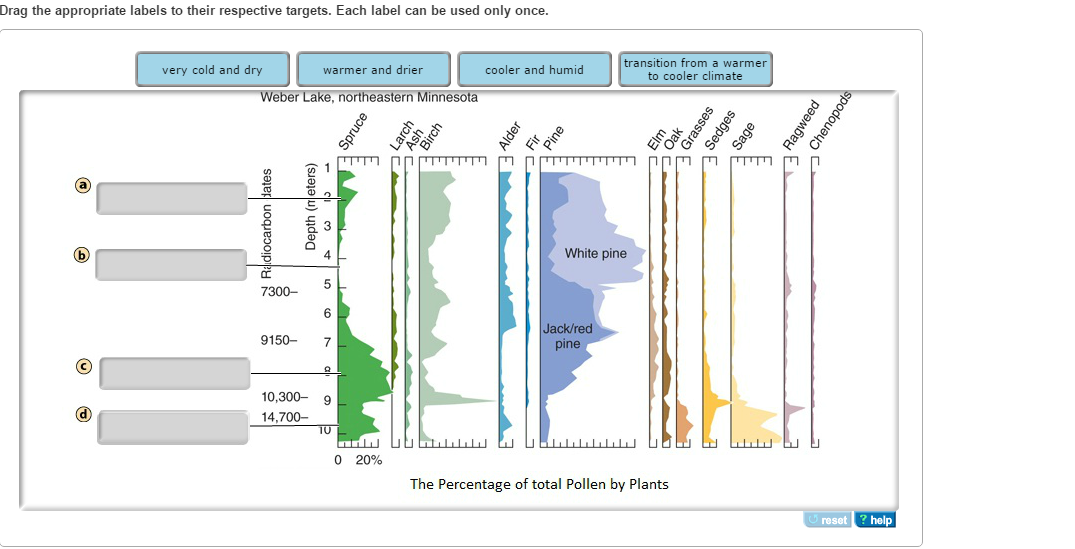 Solved A useful proxy data source for determining the | Chegg.com