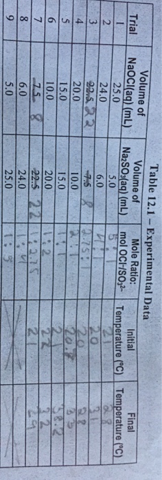 Solved Number 2 please, thats it to finish my lab. Its | Chegg.com