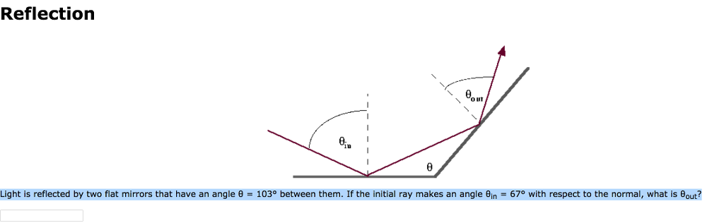Solved Reflection 1D Light is reflected by two flat mirrors | Chegg.com
