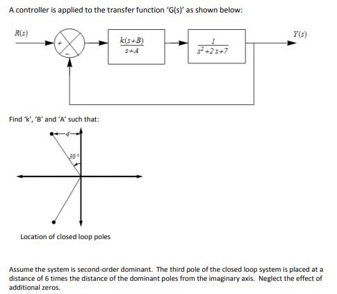 Solved A controller is applied to the transfer function | Chegg.com