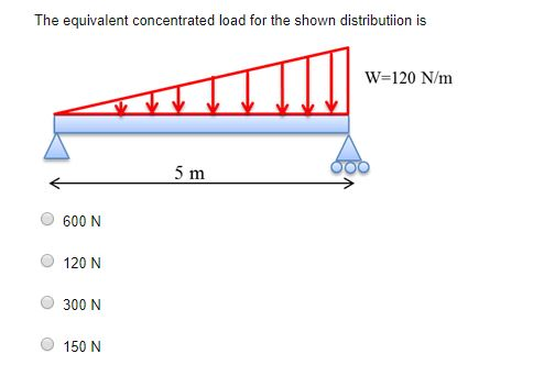 Solved The equivalent concentrated load for the shown | Chegg.com