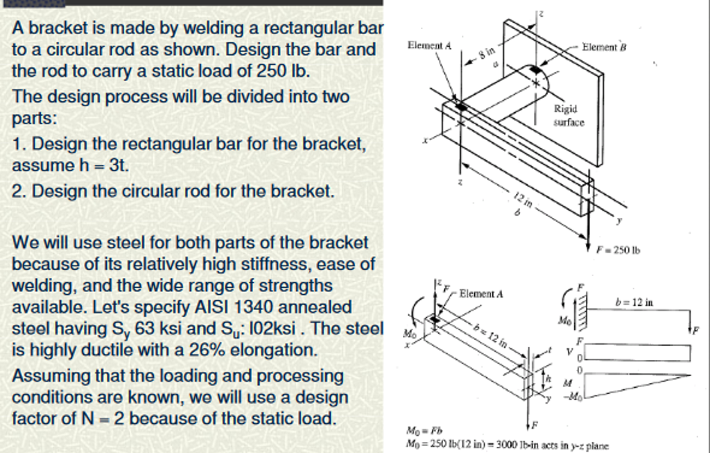 A bracket is made by welding a rectangular bar to a | Chegg.com