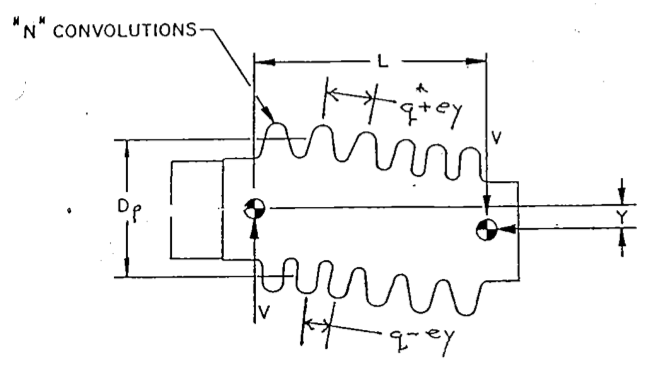 I tried to solve using: Klat = V/Y and got: Klat= | Chegg.com