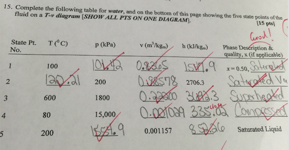 Solved Complete the following table for water, and on the | Chegg.com