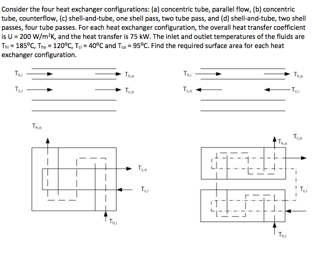 Solved Consider the four heat exchanger configurations: (a) | Chegg.com
