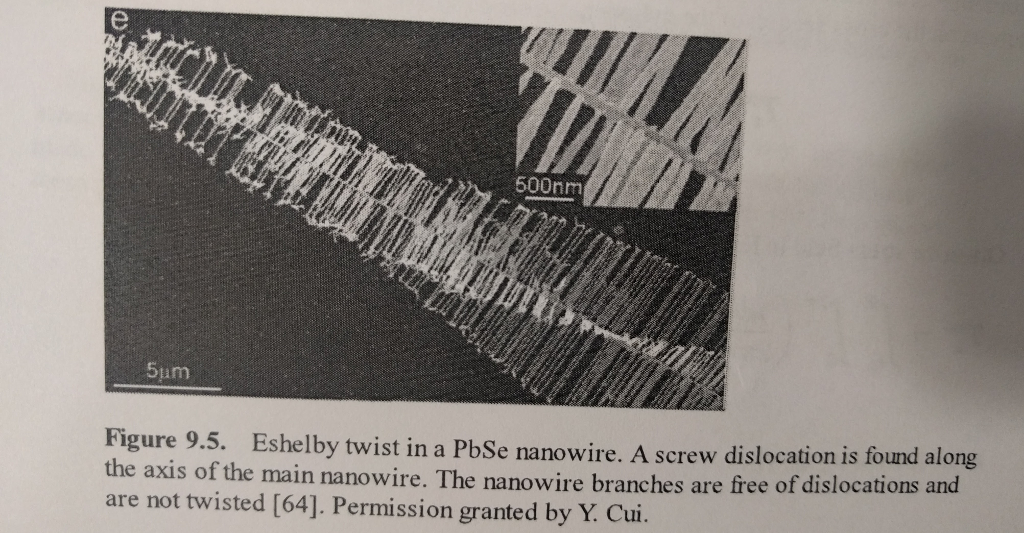 9.7 Determine the s (RHS or LHS) of the screw | Chegg.com