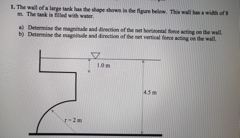 Solved The wall of a large tank has the shape shown in the | Chegg.com
