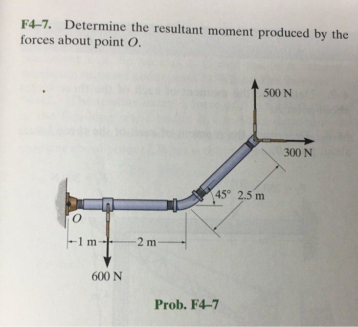 Solved F4-7. Determine the resultant moment produced by the | Chegg.com Solved F4-7. Determine the resultant moment produced by the | Chegg.com