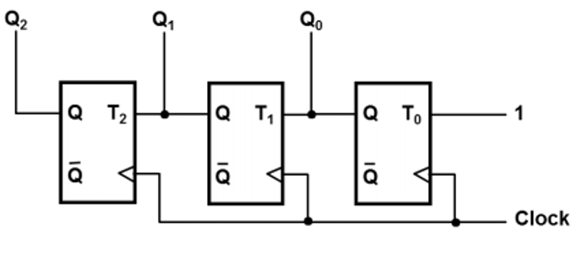 Solved What is the counting sequence of the following | Chegg.com