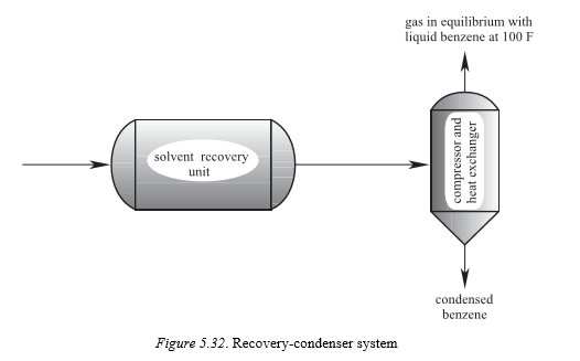 A gas mixture leaves a solvent recovery unit as | Chegg.com