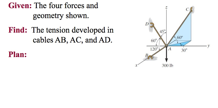 Solved I need help with breaking up the components in | Chegg.com