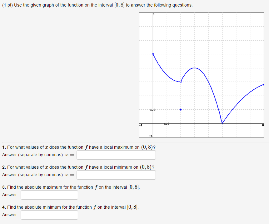 Solved (1 Pt) Use the given graph of the function on the | Chegg.com