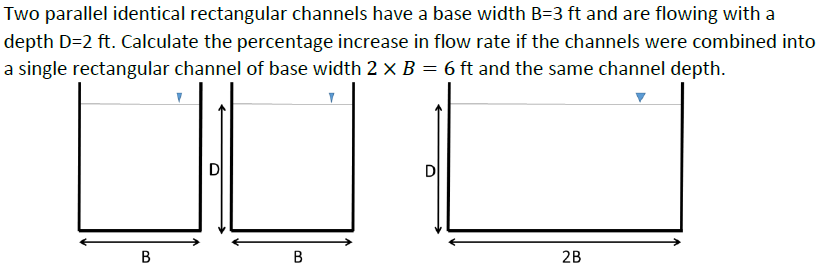 Solved Two parallel identical rectangular channels have a | Chegg.com