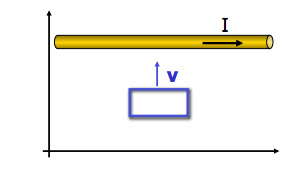 Solved A conducting rectangular loop moves with constant | Chegg.com