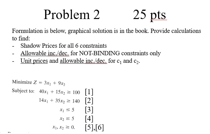Solved Formulation is below, graphical solution is in the | Chegg.com