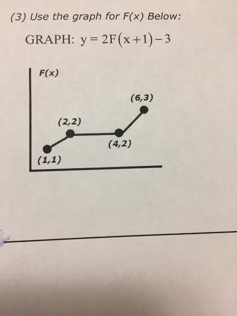 Solved Use the graph for F(x) Below: GRAPH: y = 2F (x + 1) | Chegg.com