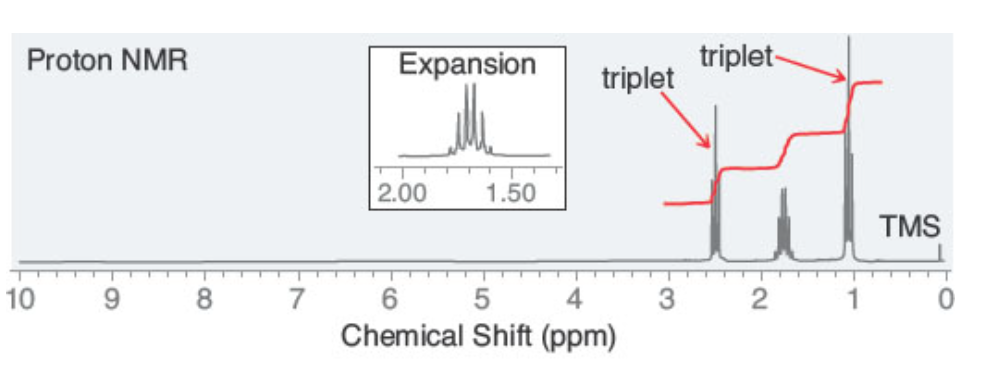 (Solved) - 16.65) Draw The Structure Of A Compound With Molecular ...