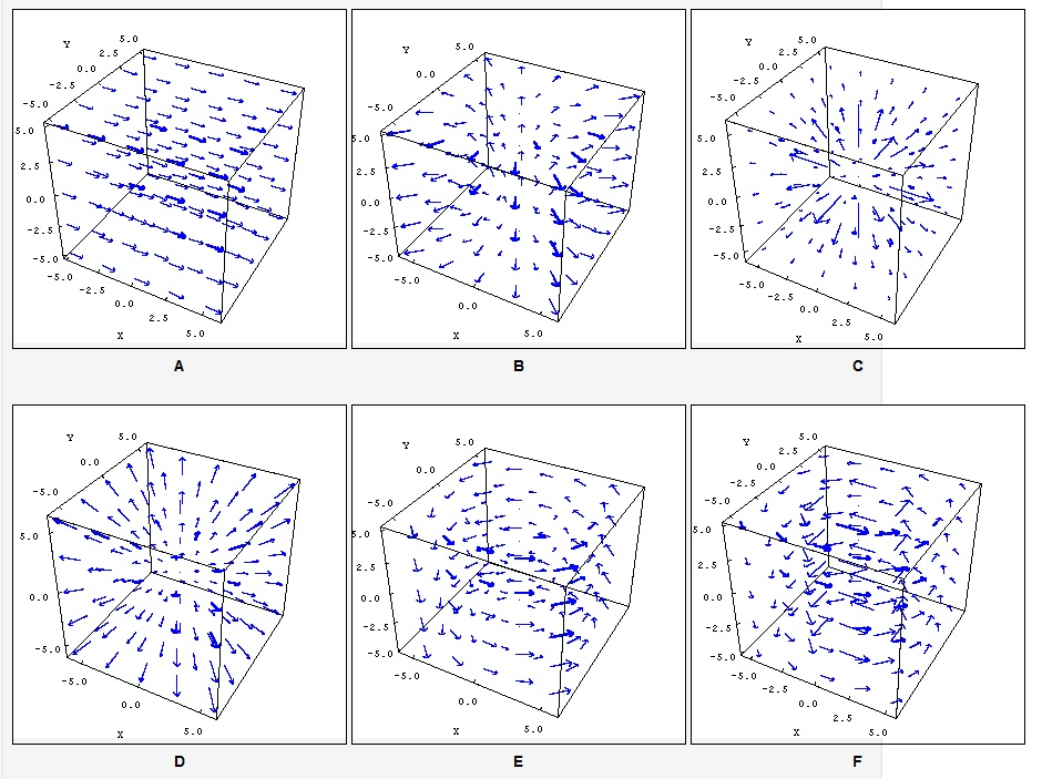 Solved Calculus III - Match each vector field with its | Chegg.com
