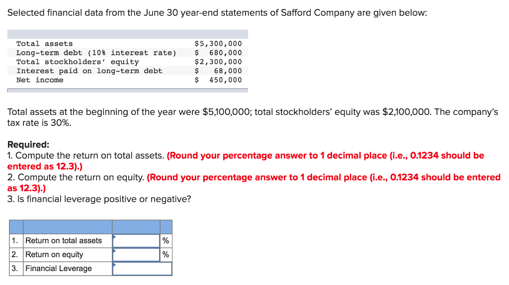 Solved Selected financial data from the June 30 year-end | Chegg.com