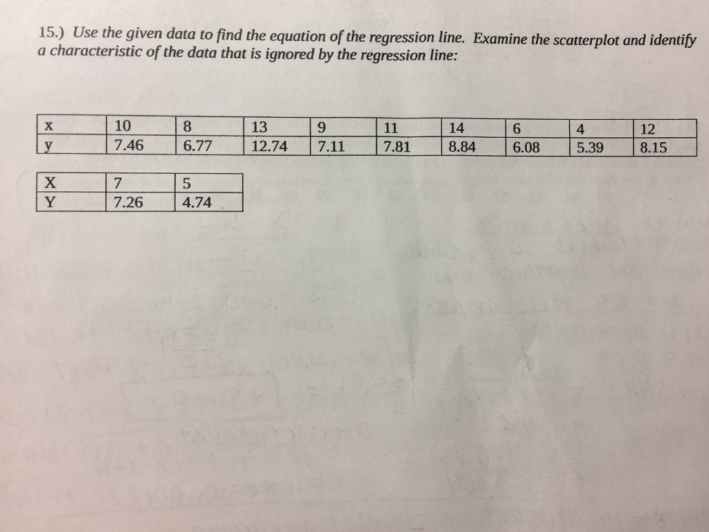 Solved Use the given data to find the equation of the | Chegg.com