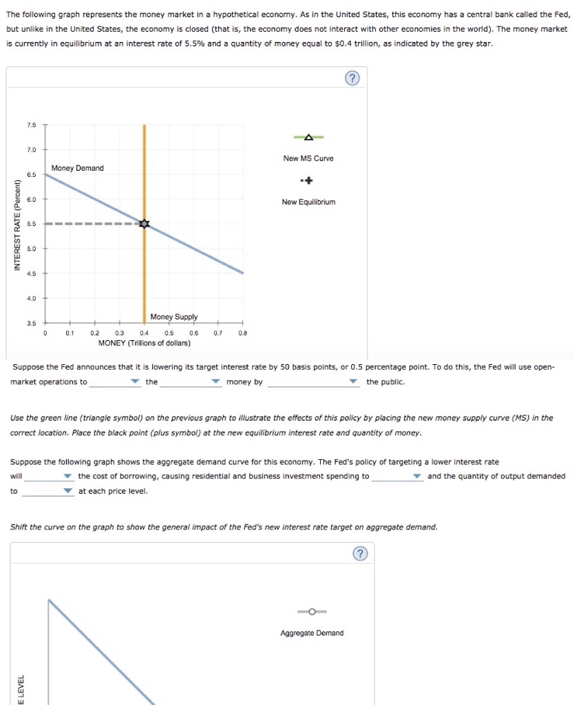 Solved 3. Changes in the money supply The following graph | Chegg.com
