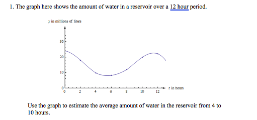 Solved The graph here shows the amount of water in a | Chegg.com