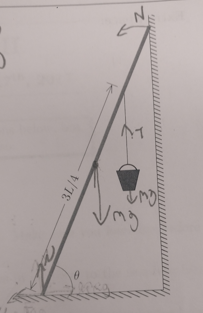 Solved A uniform ladder of mass M and length L is placed | Chegg.com
