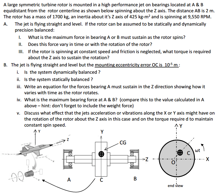 Solved Static unbalance forces Maximum force | Chegg.com