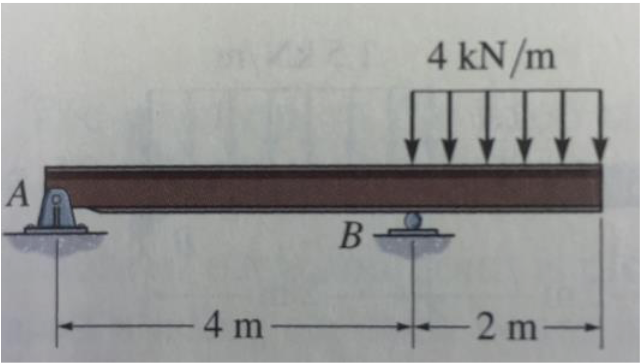Solved Use the Equilibrium Equation Method to obtain and | Chegg.com