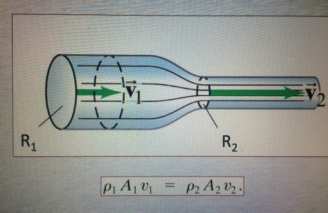 Solved The water mass flow rate entering the pipe | Chegg.com