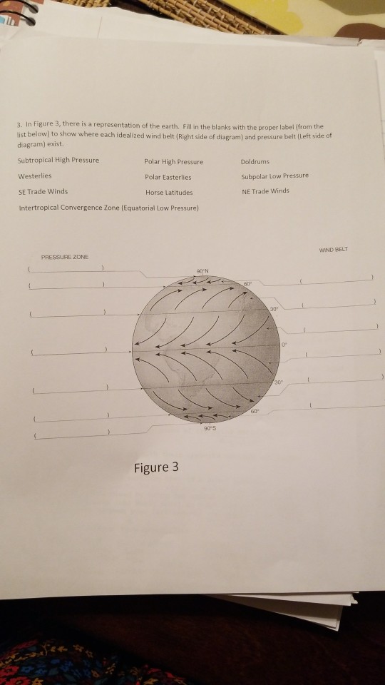 Solved 3. In Figure 3, there is a representation of the | Chegg.com
