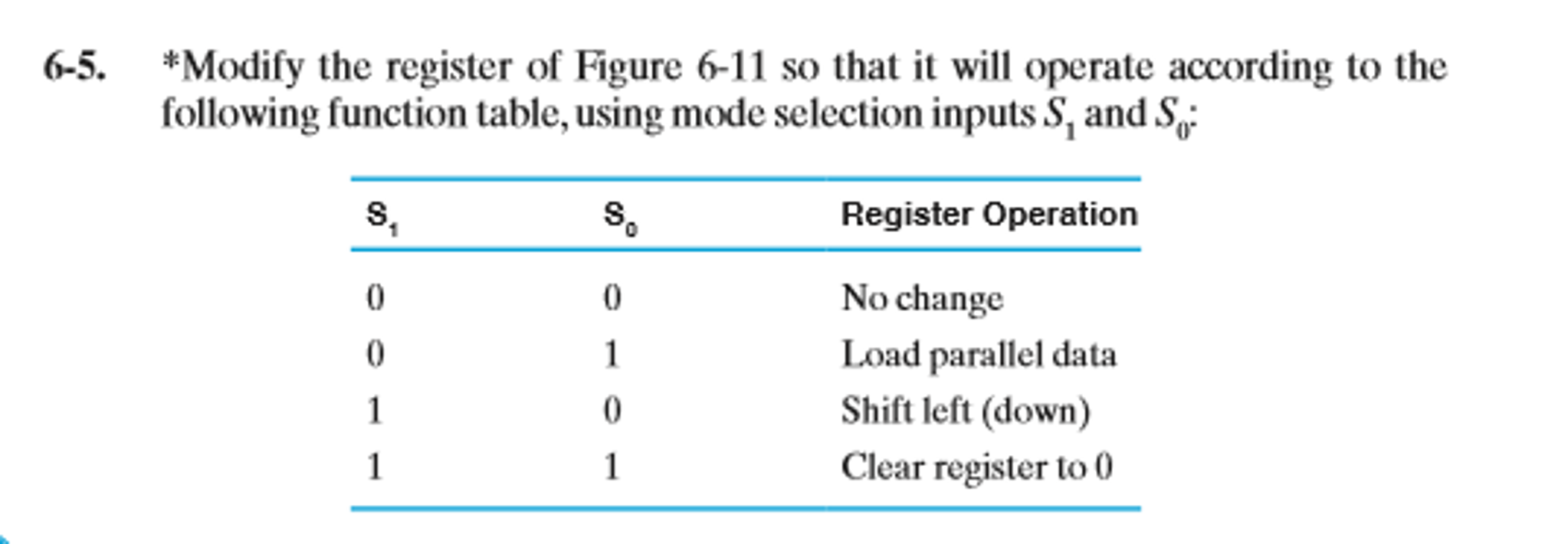 Modify the register of Figure 6-11 so that it will | Chegg.com