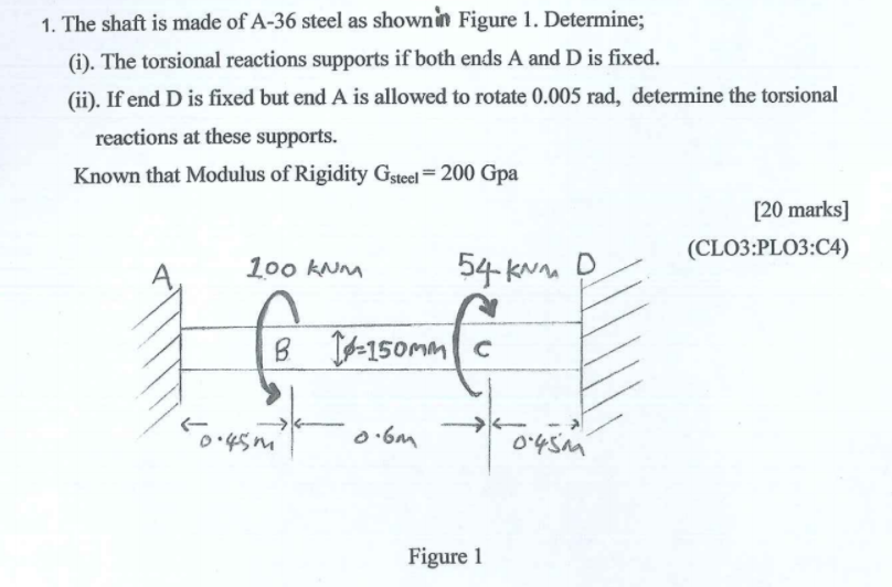 Solved 1. The shaft is made of A-36 steel as shownin Figure | Chegg.com