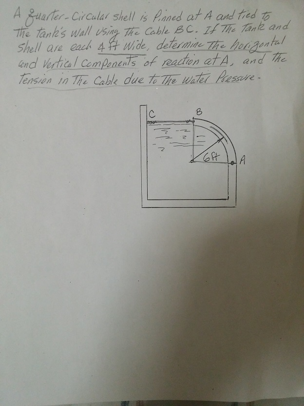 A quarter-circular shell is pinned at A and tied to | Chegg.com