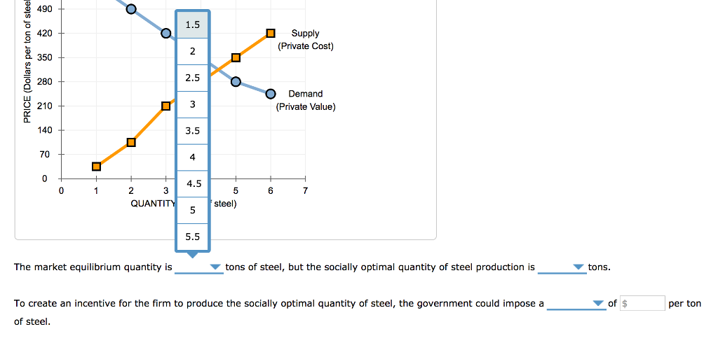 Solved 5. The effect of negative externalities on the | Chegg.com