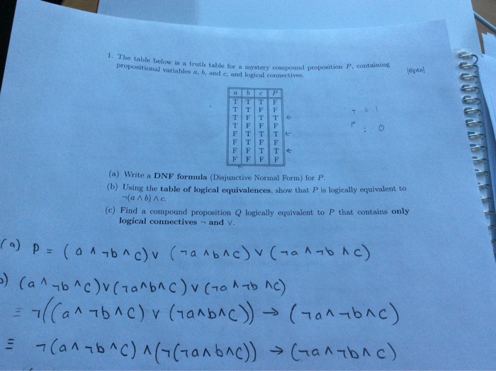 The table below is a truth table for a mystery | Chegg.com