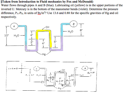 Solved Water flows through pipes A and B (blue). Lubricating | Chegg.com