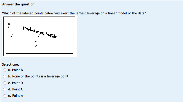 Solved Which of the labeled points below will exert the | Chegg.com