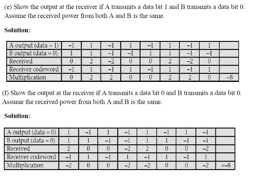 (Solved) - Consider a CDMA system in which users A and B have the Walsh ...