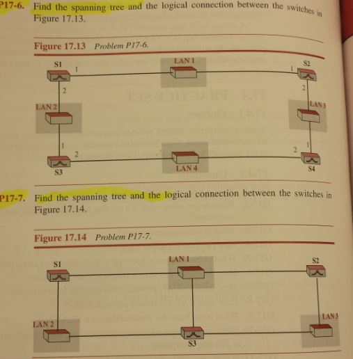 Find the spanning tree and the logical connection | Chegg.com
