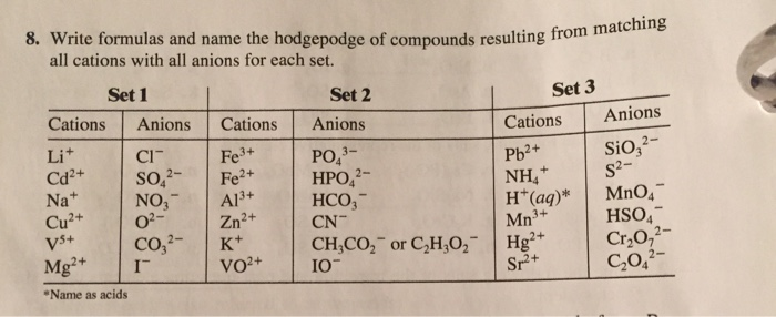 Solved 8. Write formulas and name the hodgepodge of all | Chegg.com