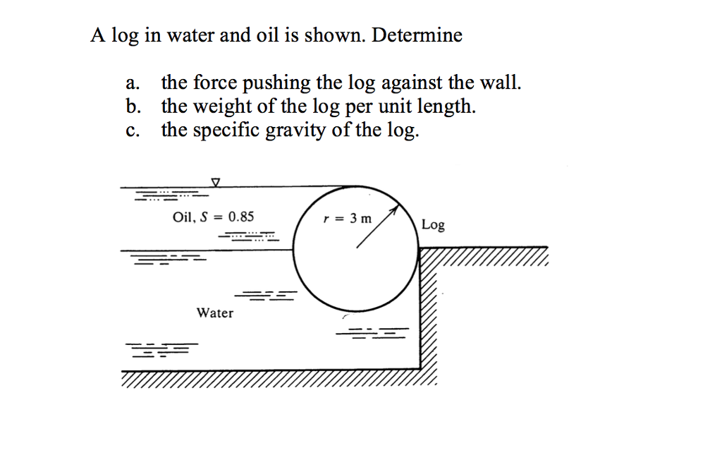 Solved A log in water and oil is shown. Determine a. the | Chegg.com