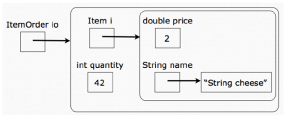 Solved JAVA Object Classes: designing Shopping Cart • | Chegg.com
