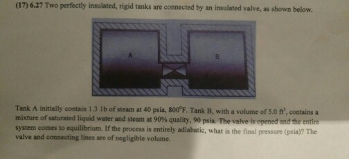 Solved Two perfectly insulated, rigid tanks are connected by | Chegg.com