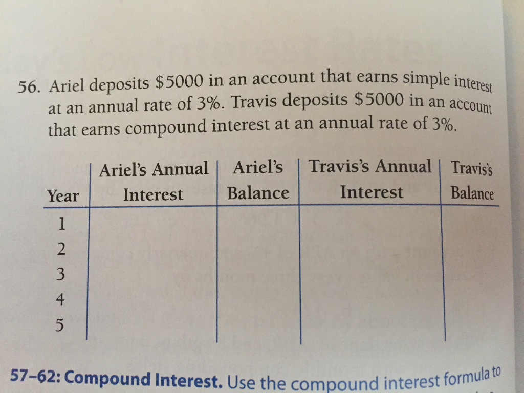 Solved of 3.8% 55-56: Simple versus Compound Interest. | Chegg.com